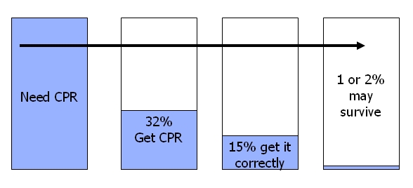 CPR on TV | Sea to Sky First Aid Training